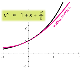 Linear approximation