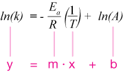 Arrhenius equation