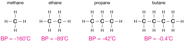 Intermolecular forces