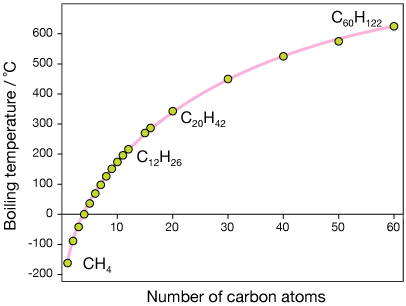 Intermolecular forces