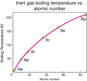 Intermolecular forces