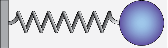 Le Chatelier's principle