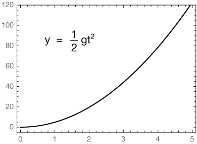 Derivative|rate of change