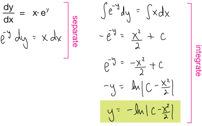 Differential equations
