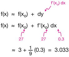 Indefinite integrals
