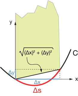 Line integrals