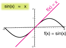 Linear approximation