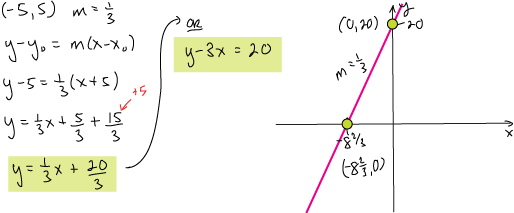 Equations of lines