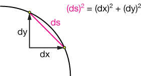 Parametric functions