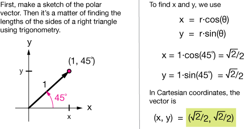 Polar coordinates