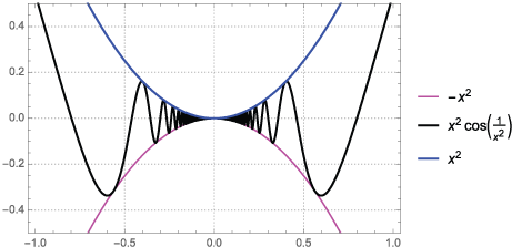Squeeze theorem