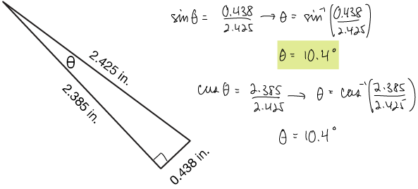 Inverse trig. functions