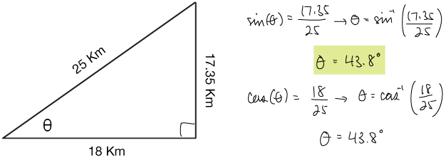 Inverse trig. functions