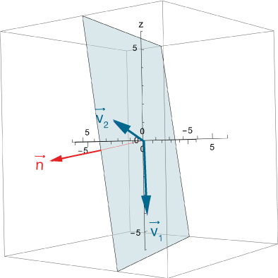 Lines & planes in space