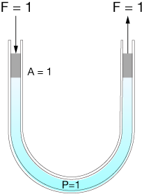 Pascal's law