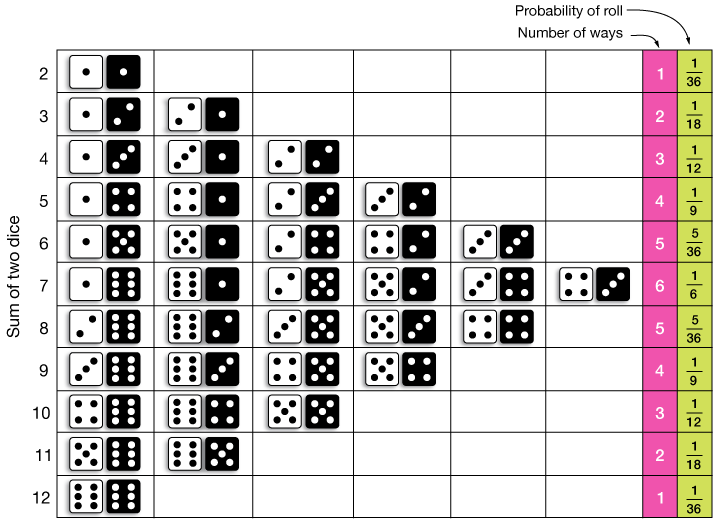 Discrete probability