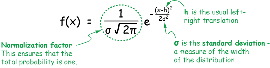 Probability Distributions