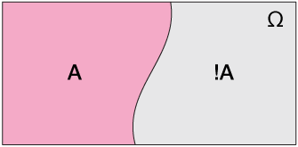 Probability | Axioms & theorems