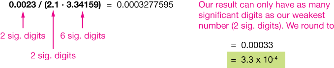 Significance in numbers