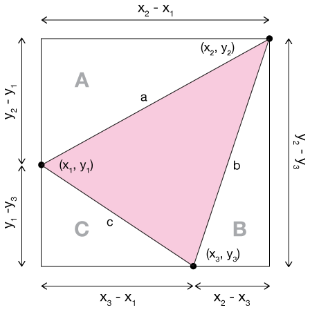 Triangle area | determinant